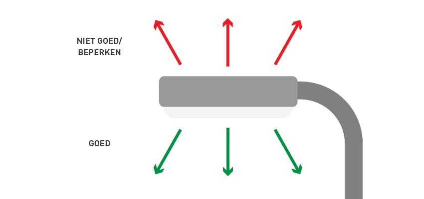 ULOR: Upward Light Output Ratio | Modernista